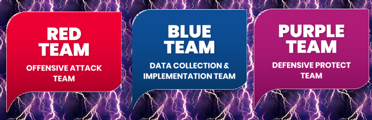 Red, Blue y Purple Team